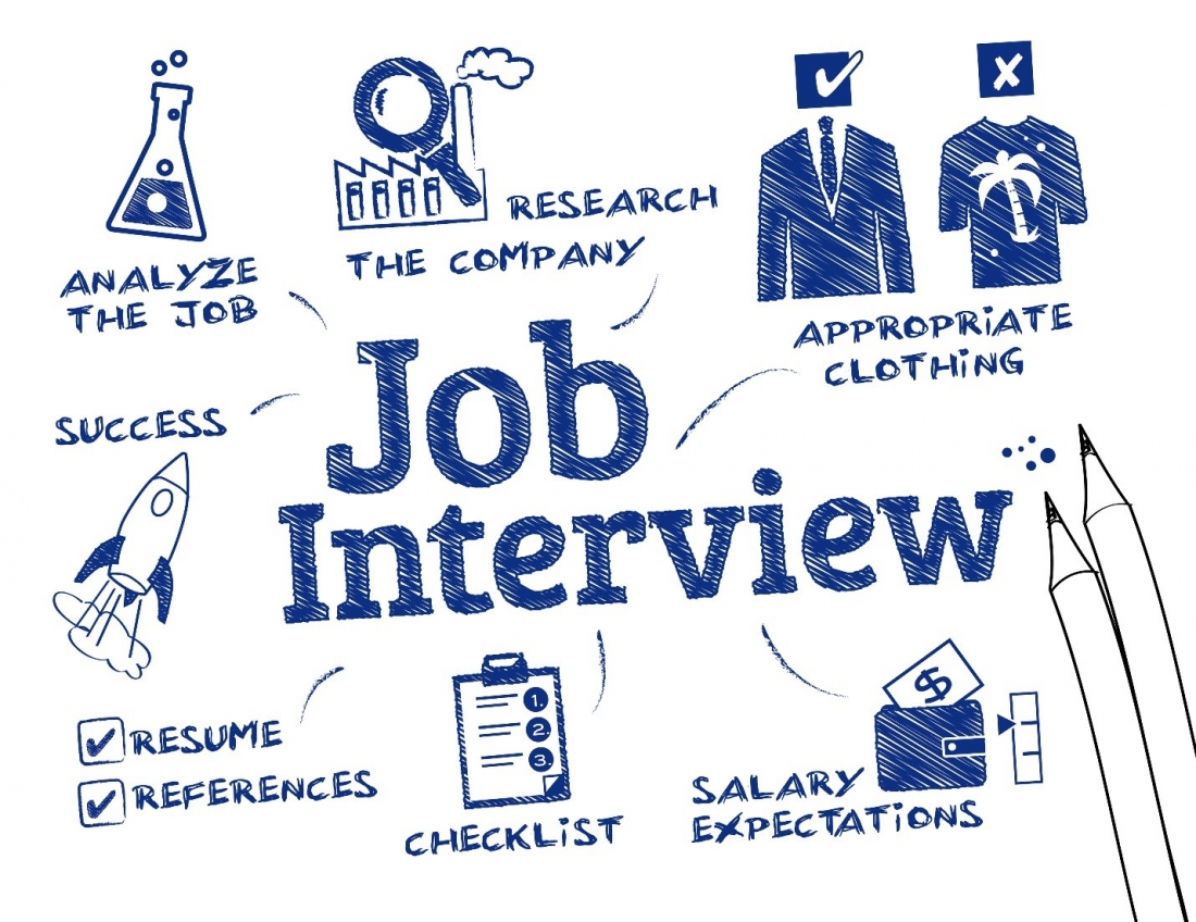interview-checklist - Your Employment Matters interview-checklist - Your Employment Matters